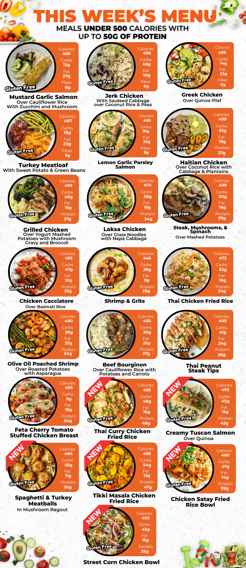 3 MEALS TRIAL PLAN – Nom Meals