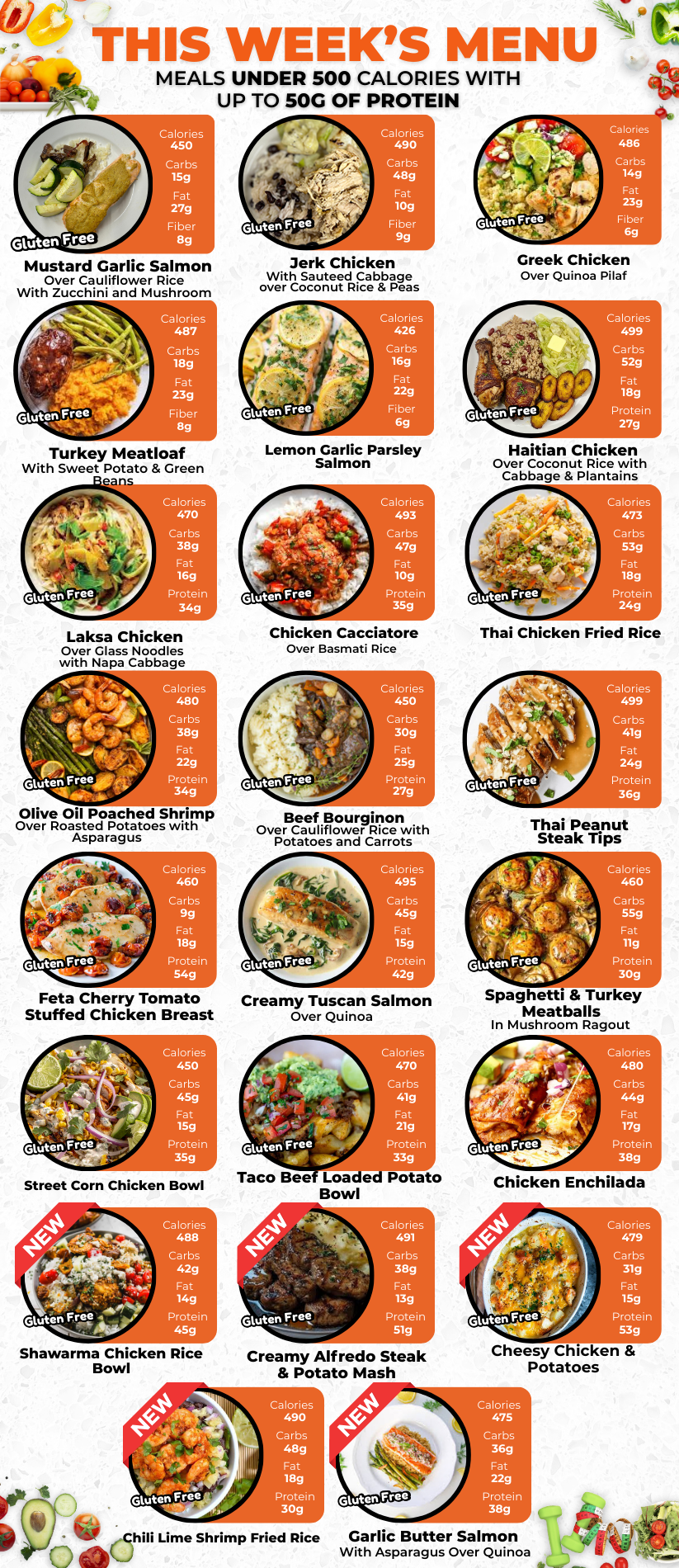 EXCLUSIVE - 5 (+1 FREE) MEALS PLAN – Nom Meals